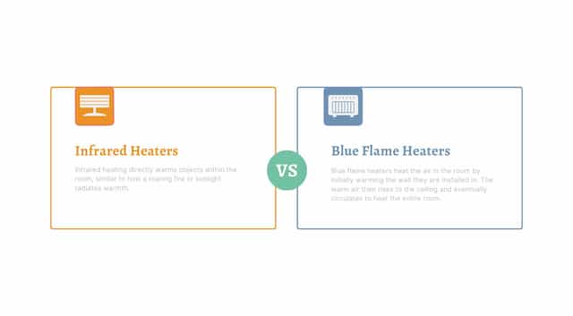 Natural Gas Heaters vs. Electric Heaters | HomElectrical.com