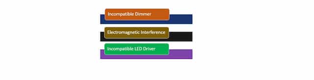 Troubleshooting Humming, Buzzing, and Flickering In Your Light Fixtures ...