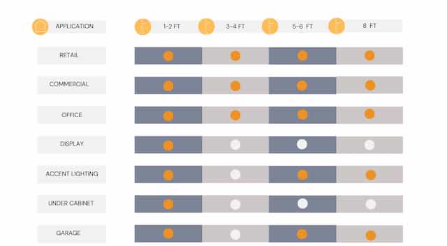 The Education of LED Tube Lights | HomElectrical.com