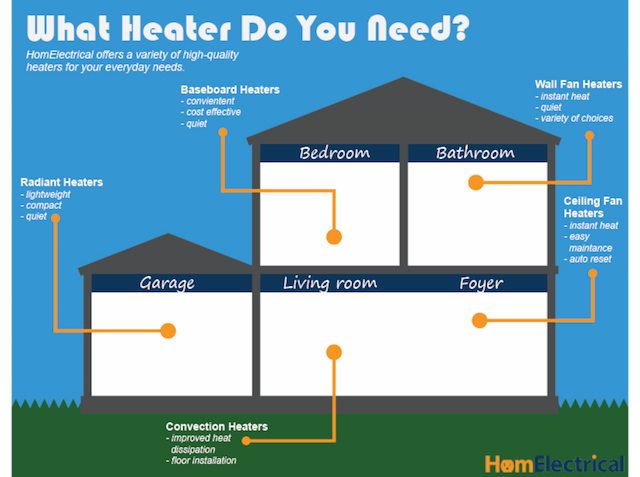 Which Heater is Best: From Space Heaters to Electric Wall Heaters ...