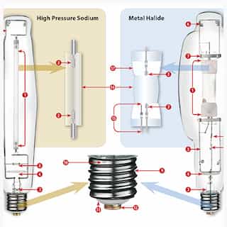 HID vs LED Light Bulbs | HomElectrical.com