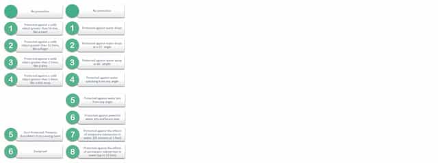 What are IP Ratings? | HomElectrical.com