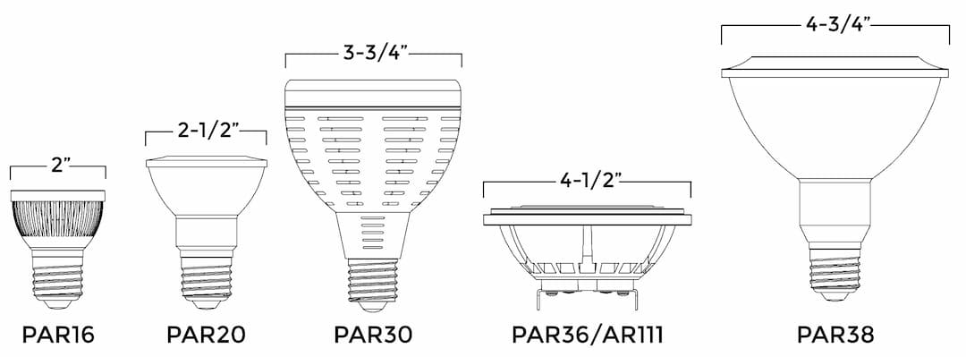 What are PAR20 LED Light Bulbs Used For? | HomElectrical.com