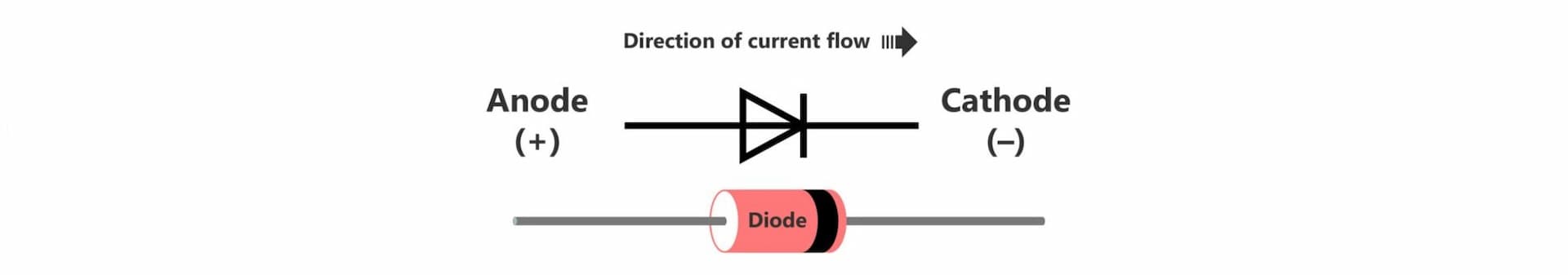 What Is a LED Chip and Why Does It Matter? | HomElectrical.com