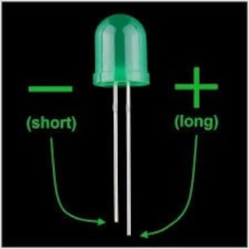 Everything You Need to Know about LED PAR Bulbs | HomElectrical.com