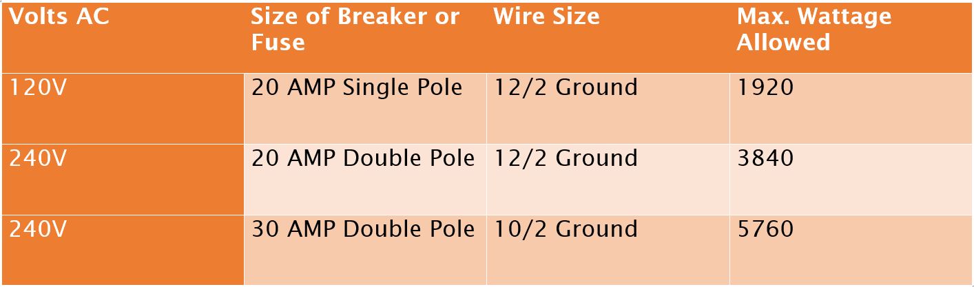 A Buyer's Guide To Heaters: 120V vs. 240V | HomElectrical.com