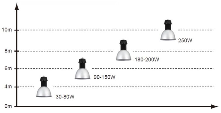 LED Low Bay Lighting | HomElectrical.com