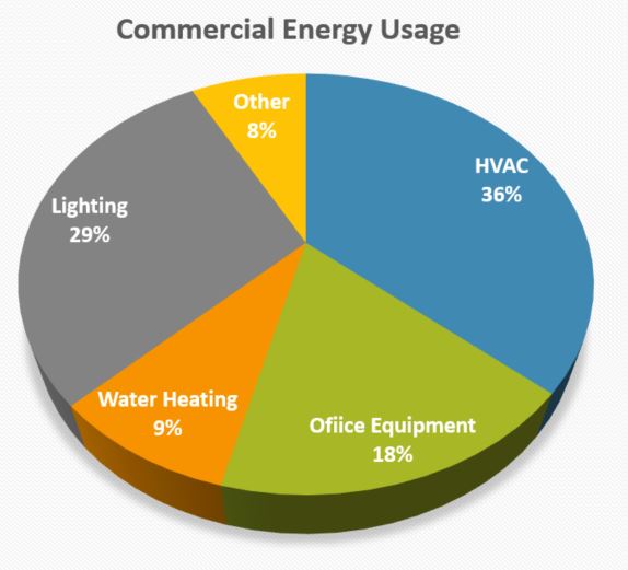 Energy Management Systems for Commercial Spaces | HomElectrical.com
