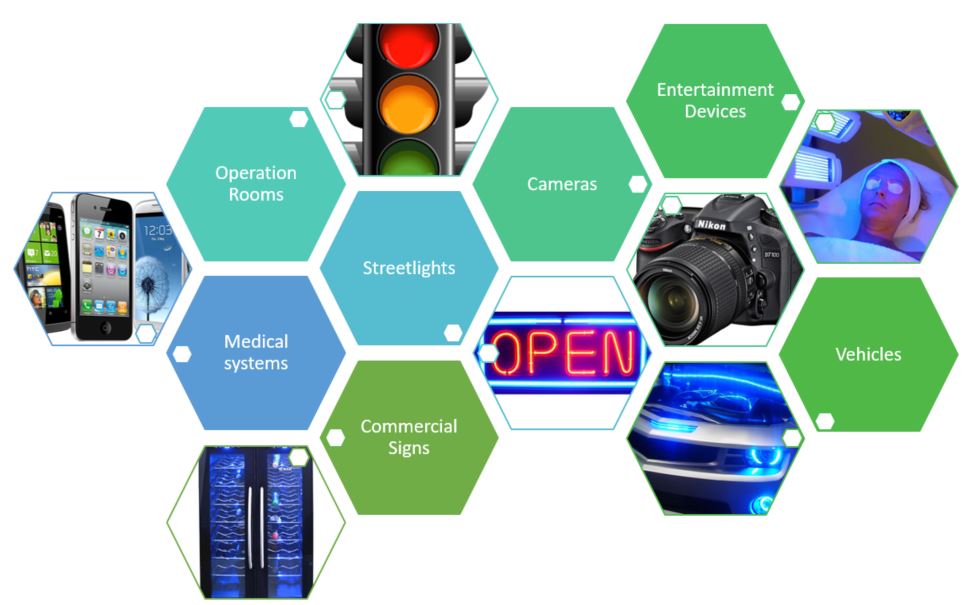 The Future of LED Technology | HomElectrical.com