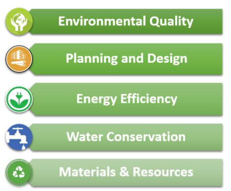Green Seal: A Green Building and Eco-Friendly Product Certification ...