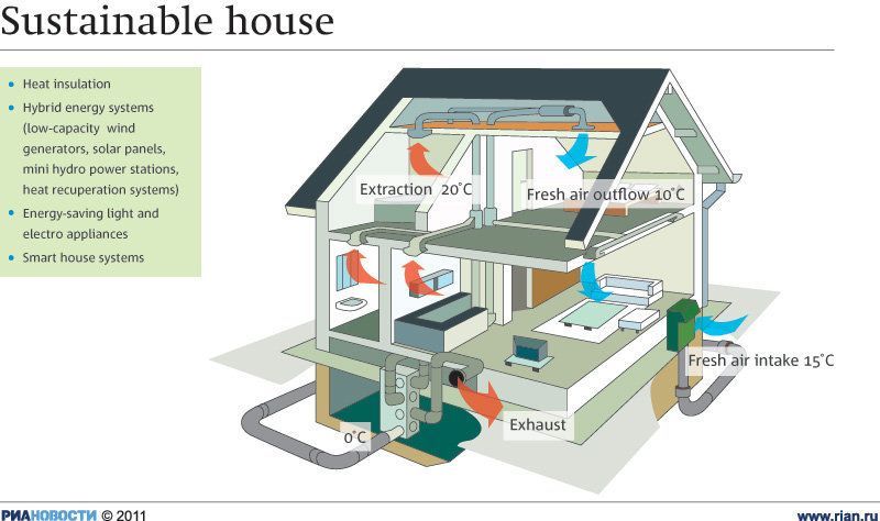 GOING GREEN: 5 Ways Renewable Energy is Utilized in Sustainable ...