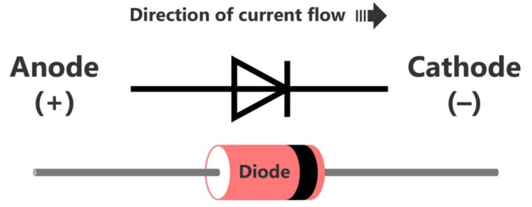What Is a LED Chip and Why Does It Matter? | HomElectrical.com