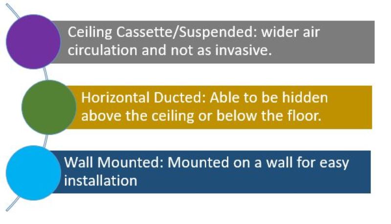 Panasonic Mini Split Air Conditioner | HomElectrical.com