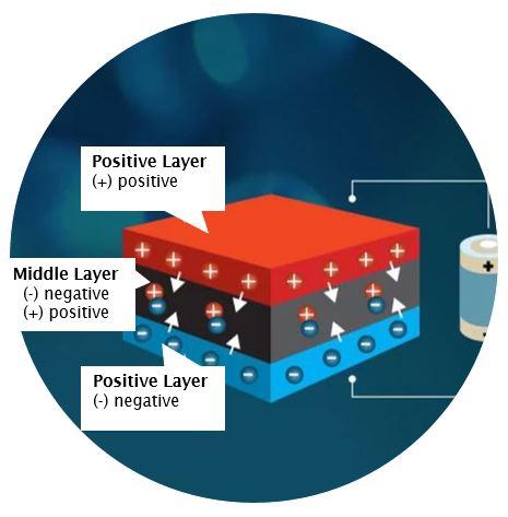 LED Light Bulbs: How do Light Emitting Diodes Work? | HomElectrical.com